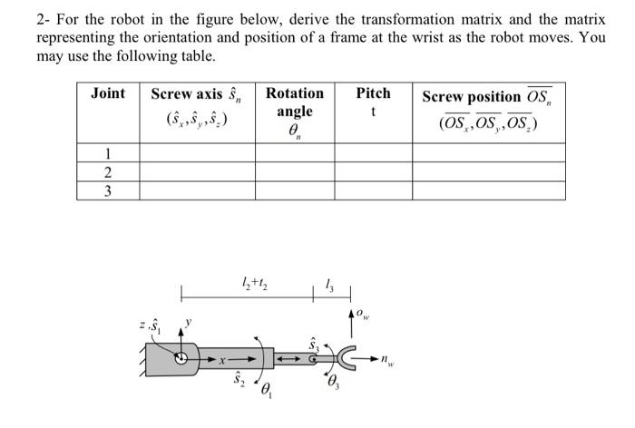 Solved 2- For the robot in the figure below, derive the | Chegg.com