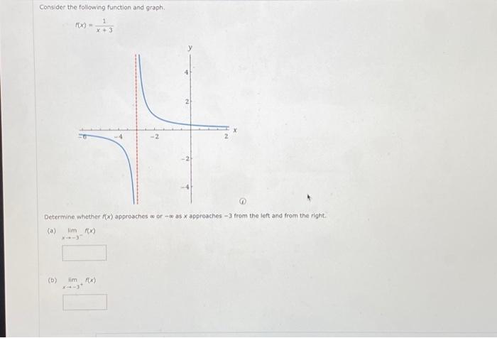 Solved Consider the following function and graph. f(x) (b) = | Chegg.com