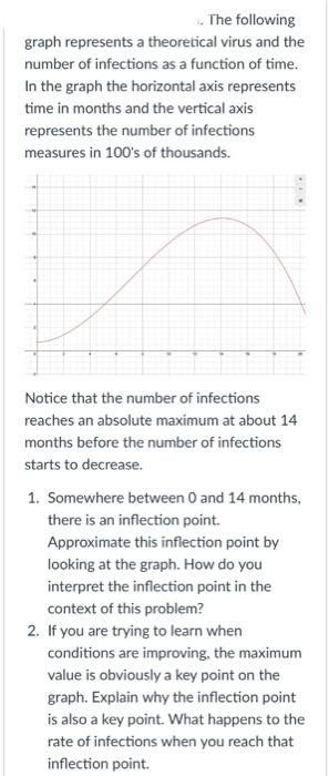 Solved The following graph represents a theoretical virus | Chegg.com
