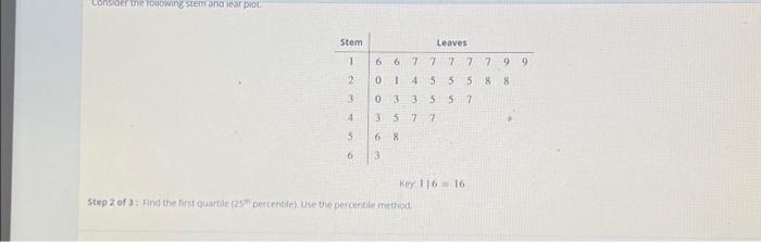 Solved Consider the following stem and lear plot. Stem 1 2 3 | Chegg.com