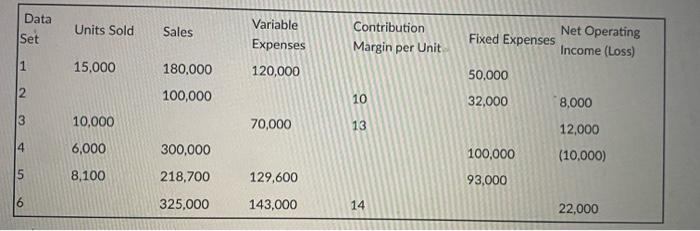 Solved tables to to he filled in | Chegg.com