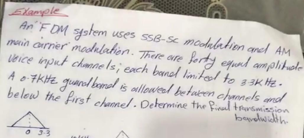 Solved Example An FDM system uses SSB-Sc modulation anel AM | Chegg.com