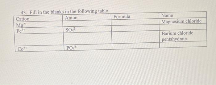 [Solved]: 43. Fill in the blanks in the following table be