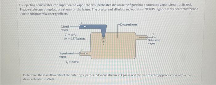 Solved By injecting liquid water into superheated vapor, the | Chegg.com