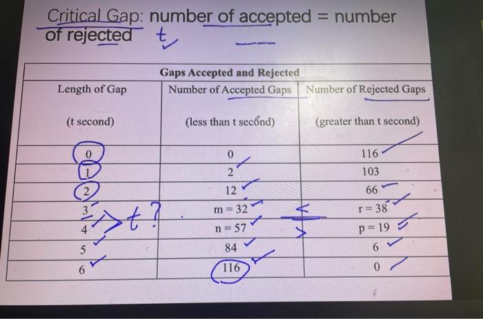Critical Gap: number of accepted = number of rejected | Chegg.com