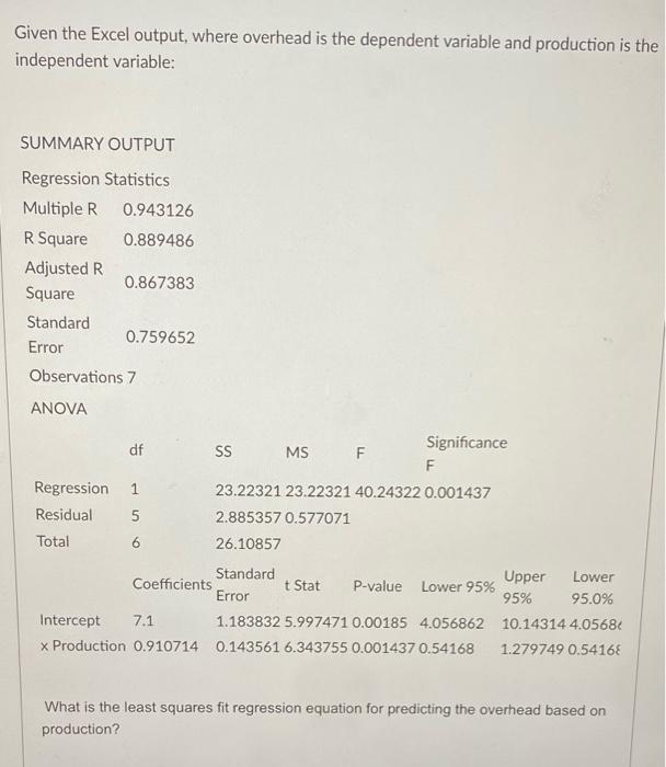 Solved Given the Excel output, where overhead is the | Chegg.com