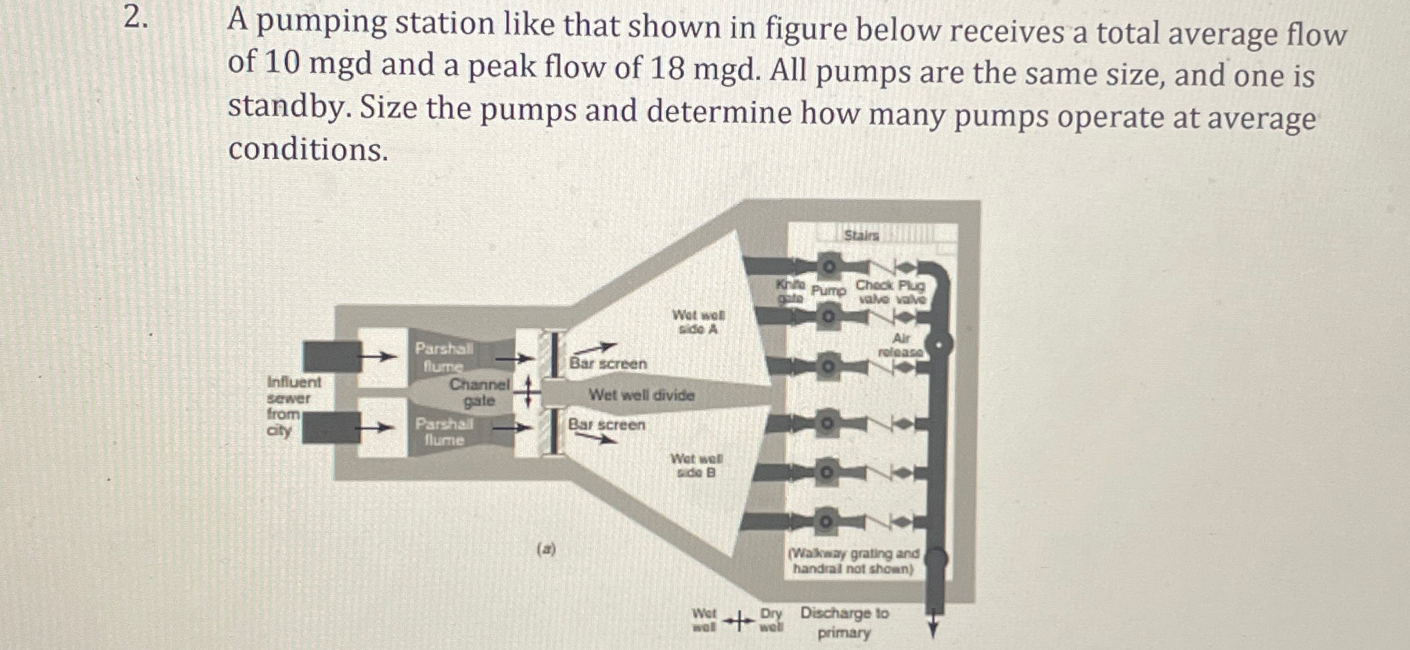 Solved A pumping station like that shown in figure below | Chegg.com