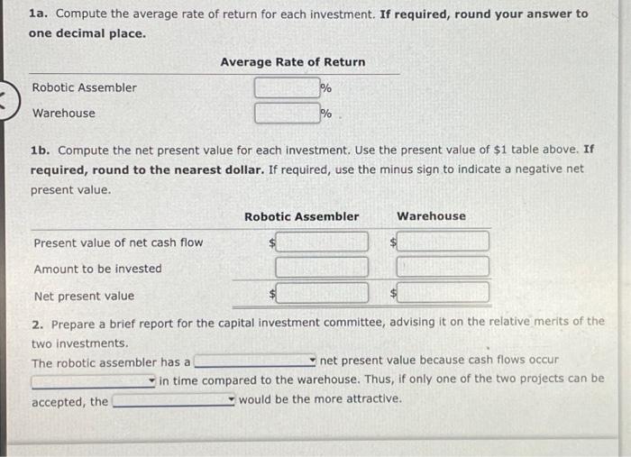 Solved Average rate of return method, net present value | Chegg.com