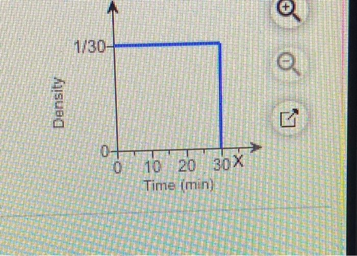 Solved The graph to the right is the uniform probability | Chegg.com