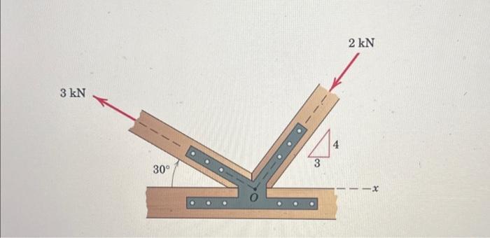 Solved The two structural members, one of which is in | Chegg.com