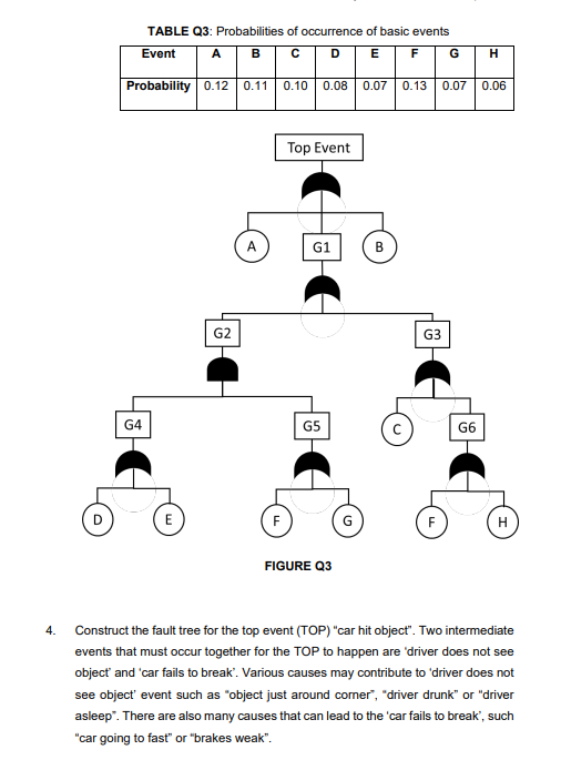 Solved TABLE Q3: Probabilities of occurrence of basic | Chegg.com