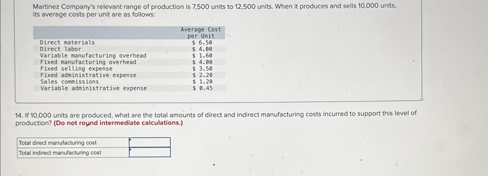 Solved Martinez Company's relevant range of production is | Chegg.com