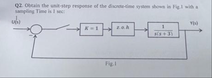 Solved Q2. ﻿Obtain the unit-step response of the | Chegg.com