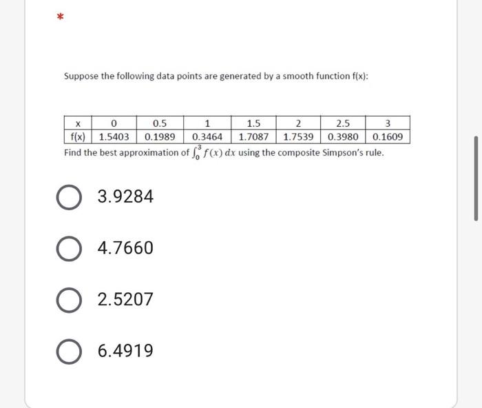 Solved Suppose the following data points are generated by a | Chegg.com