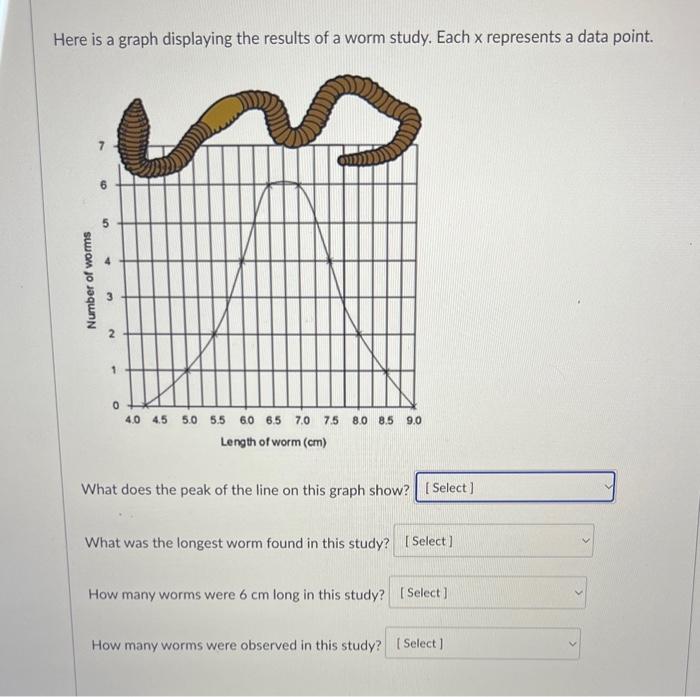 Solved Here is a graph displaying the results of a worm | Chegg.com