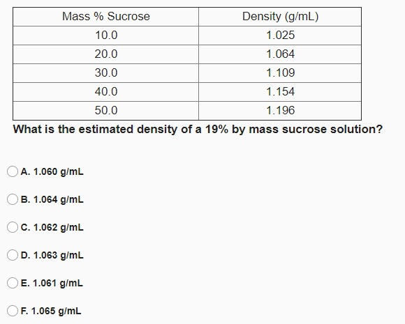 Solved Mass % Sucrose Density (g/mL) 10.0 1.025 20.0 1.064 | Chegg.com