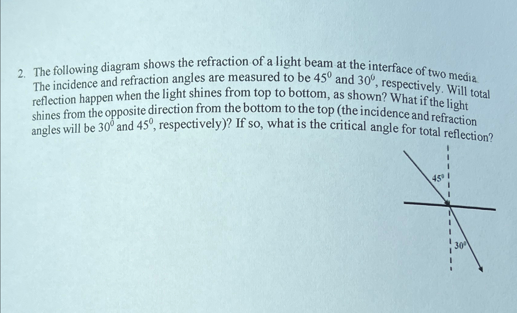 Solved The following diagram shows the refraction of a light | Chegg.com