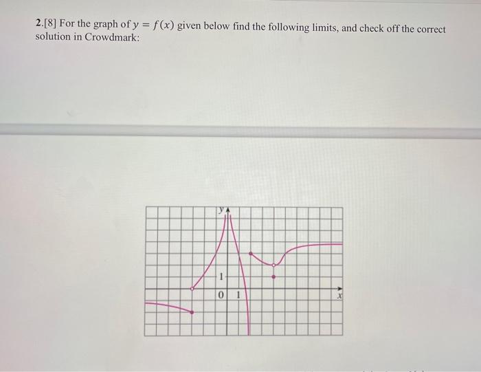 Solved 2. [8] For the graph of y=f(x) given below find the | Chegg.com