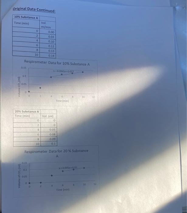 Yeast Analysis Summary Graph Worksheet Your group | Chegg.com