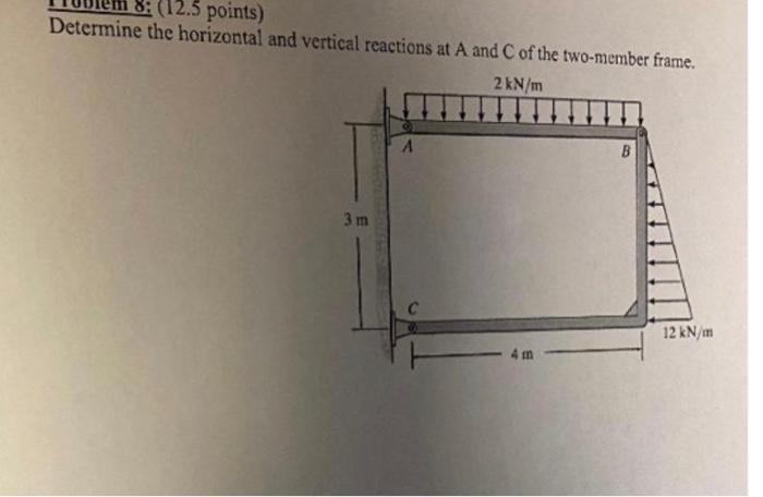 Solved Determine the horizontal and vertical reactions at A | Chegg.com