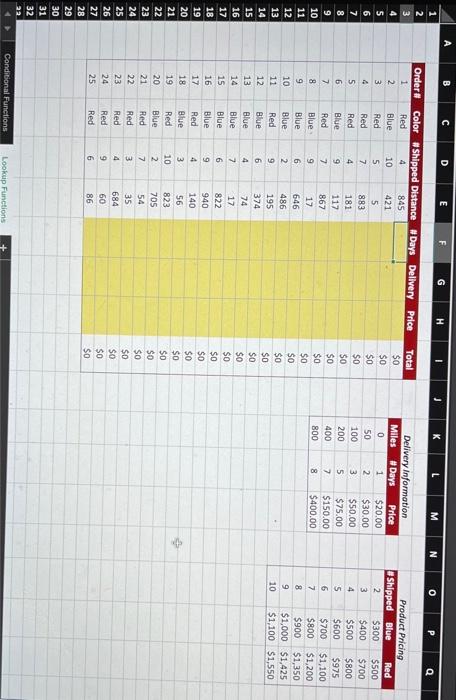 (1.1) Use the VLOOKUP function in cell F3) to | Chegg.com