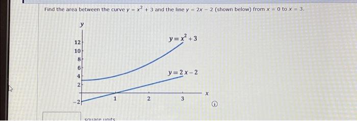 Solved Find the area between the curve y = x² + 3 and the | Chegg.com