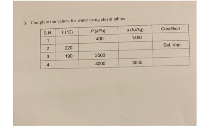 Solved 3. Ccmnlete the values for water using steam tables | Chegg.com