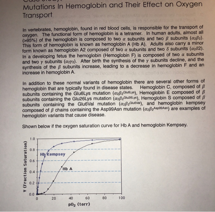 Solved Mutations In Hemoglobin and Their Effect on Oxygen | Chegg.com