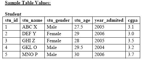 Solved Problem Statements:In this project, you will have to | Chegg.com