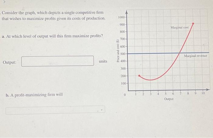 Solved Consider the graph, which depicts a single | Chegg.com
