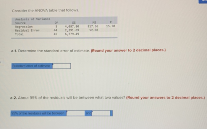 Solved Consider the ANOVA table that follows Analysis of | Chegg.com