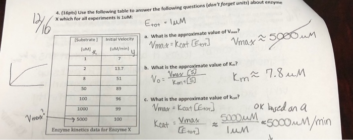 Solved Can someone plewse explain how to answer this without | Chegg.com