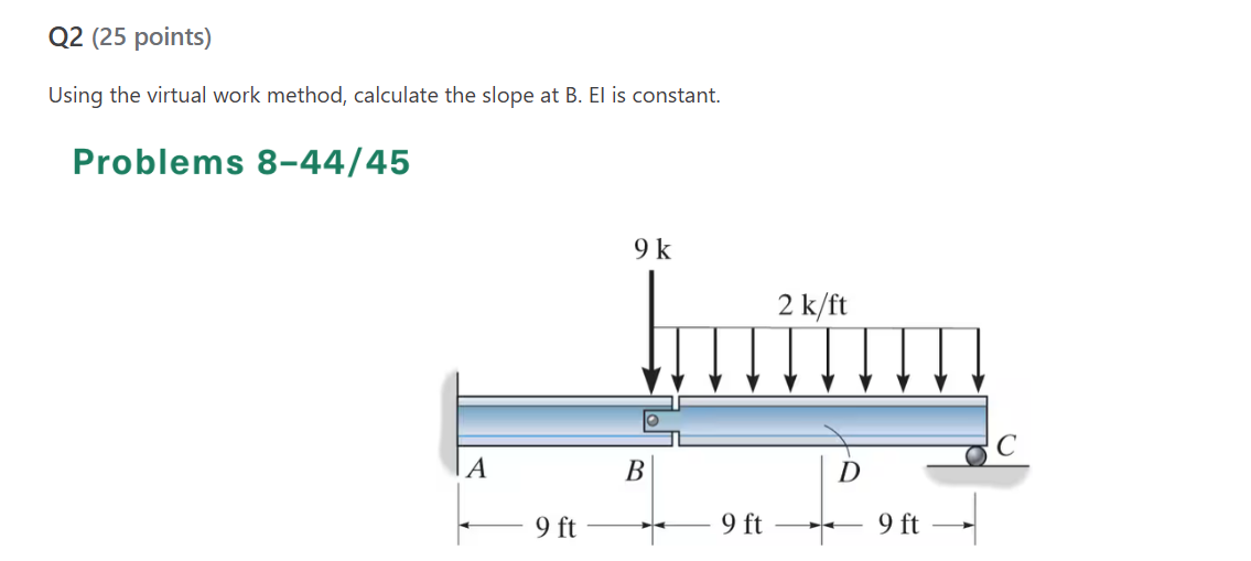 Solved Q2 (25 ﻿points)Using the virtual work method, | Chegg.com