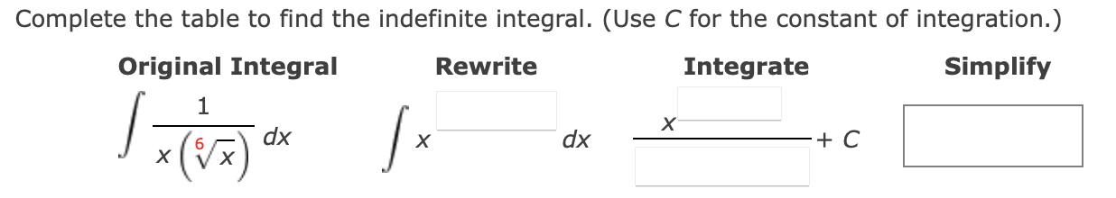 Solved Complete the table to find the indefinite integral. | Chegg.com