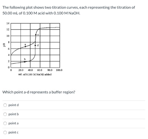 Solved The following plot shows two titration curves, each | Chegg.com
