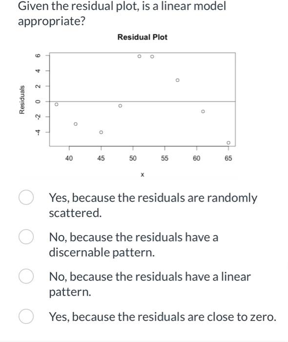 Given the residual plot, is a linear model | Chegg.com
