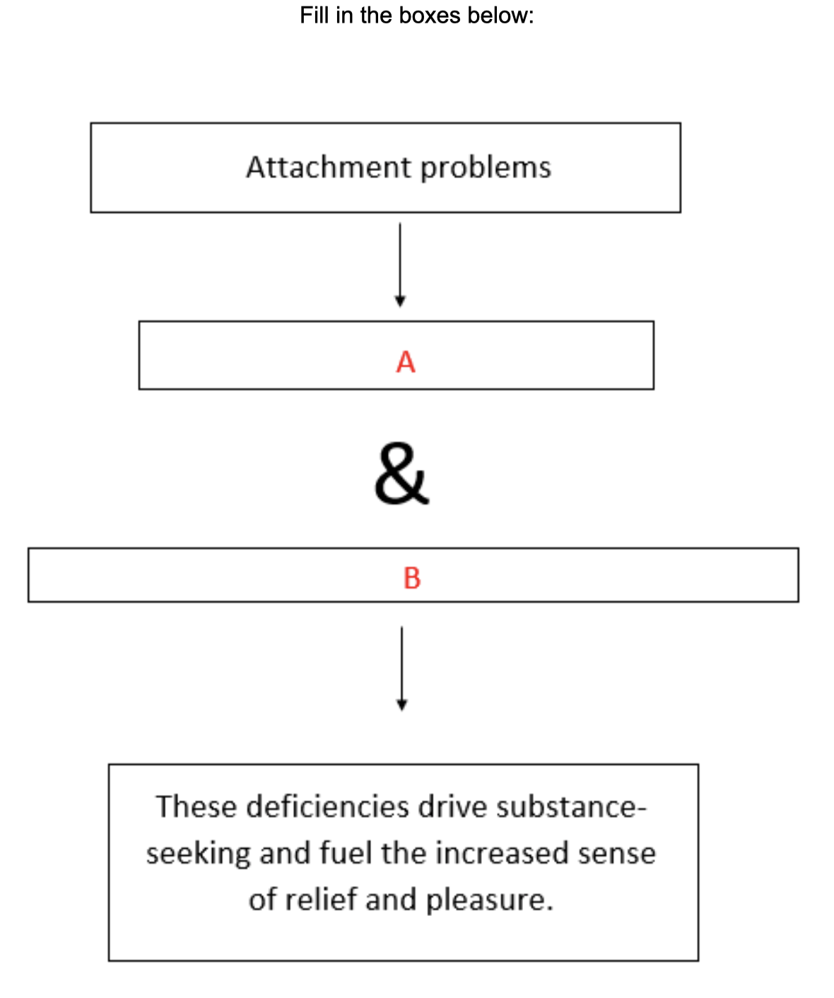 Solved Fill in the boxes below:Attachment problemsThese | Chegg.com
