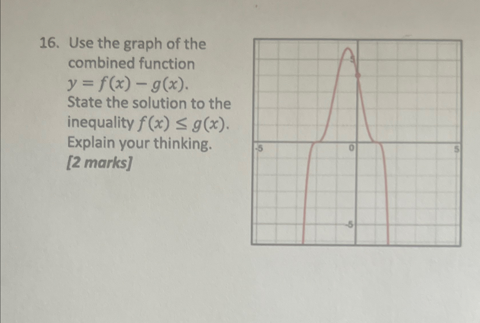 Solved Use the graph of the combined function y=f(x)-g(x). | Chegg.com