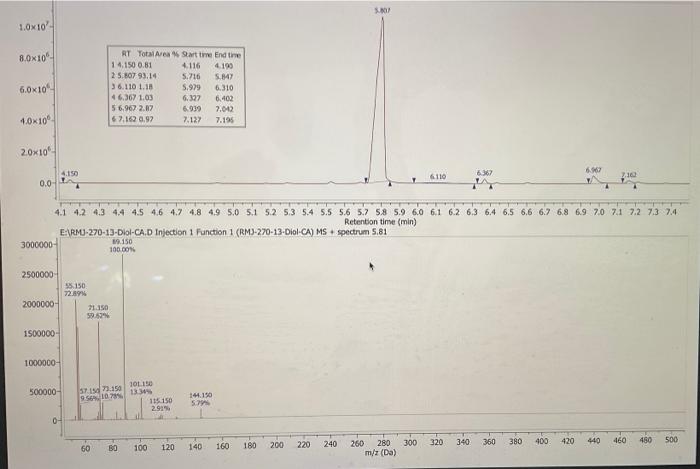 Solved Given the three graphs. please answer the three | Chegg.com