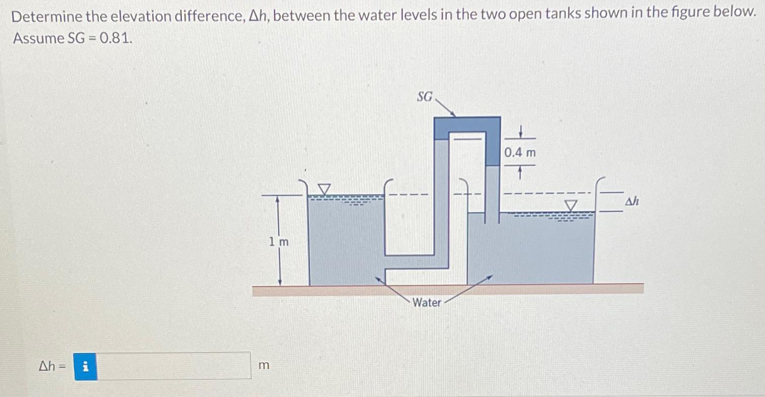 Solved Determine the elevation difference, Δh, ﻿between the | Chegg.com