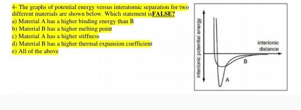Solved 4 the Graphs Of Potential Energy Versus Interatomic