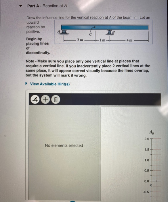 Solved Part A - Reaction at A Draw the influence line for | Chegg.com