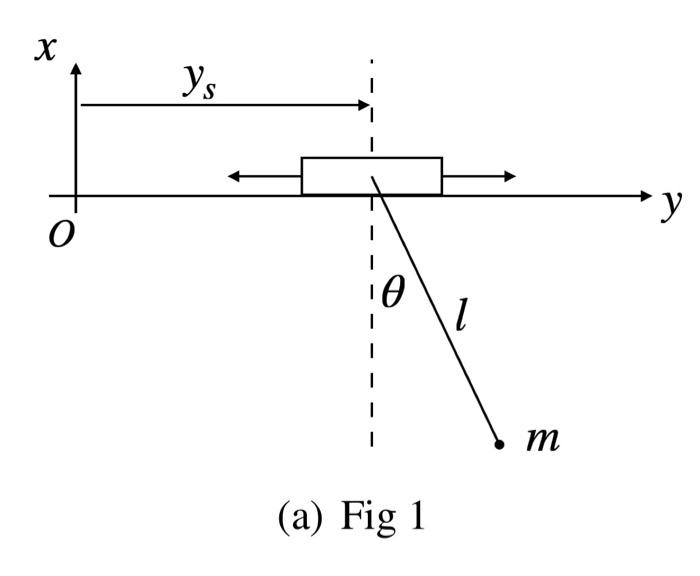 A simple pendulum is attached to a support which is | Chegg.com