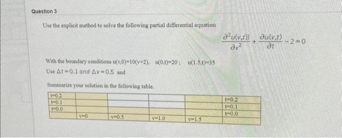 Solved Use the explicit method to solve the following | Chegg.com