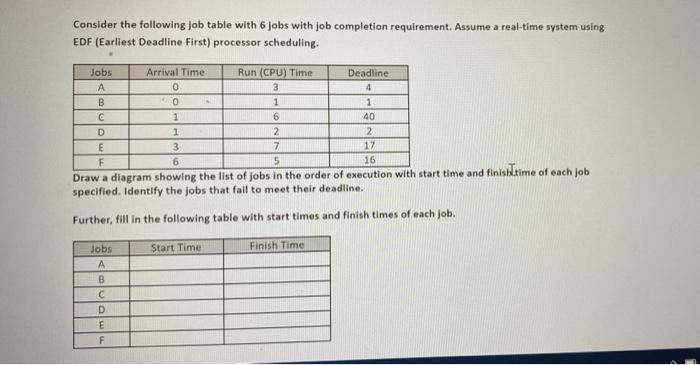 Solved Consider the following job table with 6 jobs with job | Chegg.com