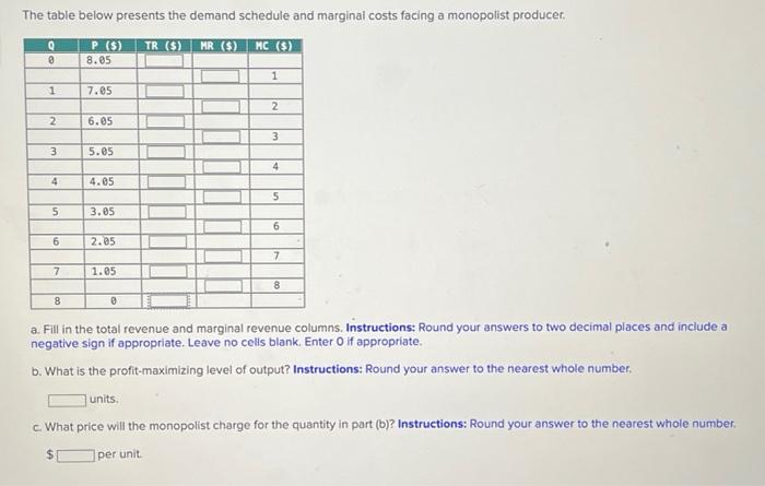 Solved The table below presents the demand schedule and | Chegg.com