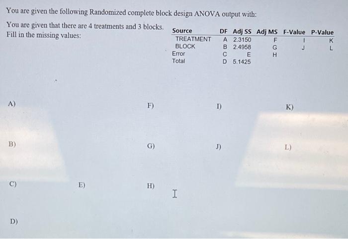 Solved You are given the following Randomized complete block | Chegg.com