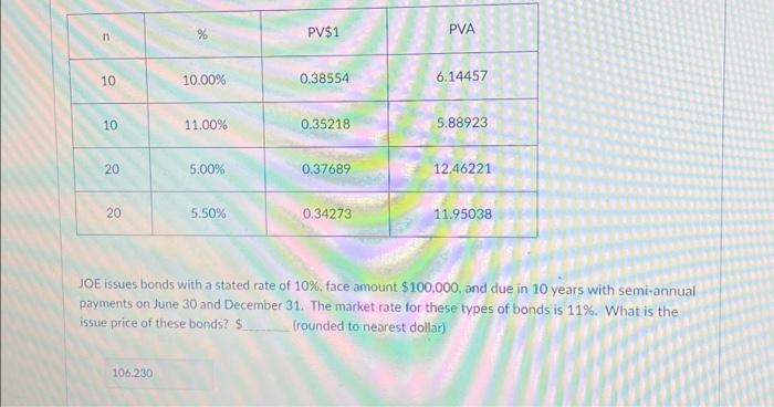 Solved n 10 10 20 20 % 106,230 10.00% 11.00% 5.00% 5.50% | Chegg.com