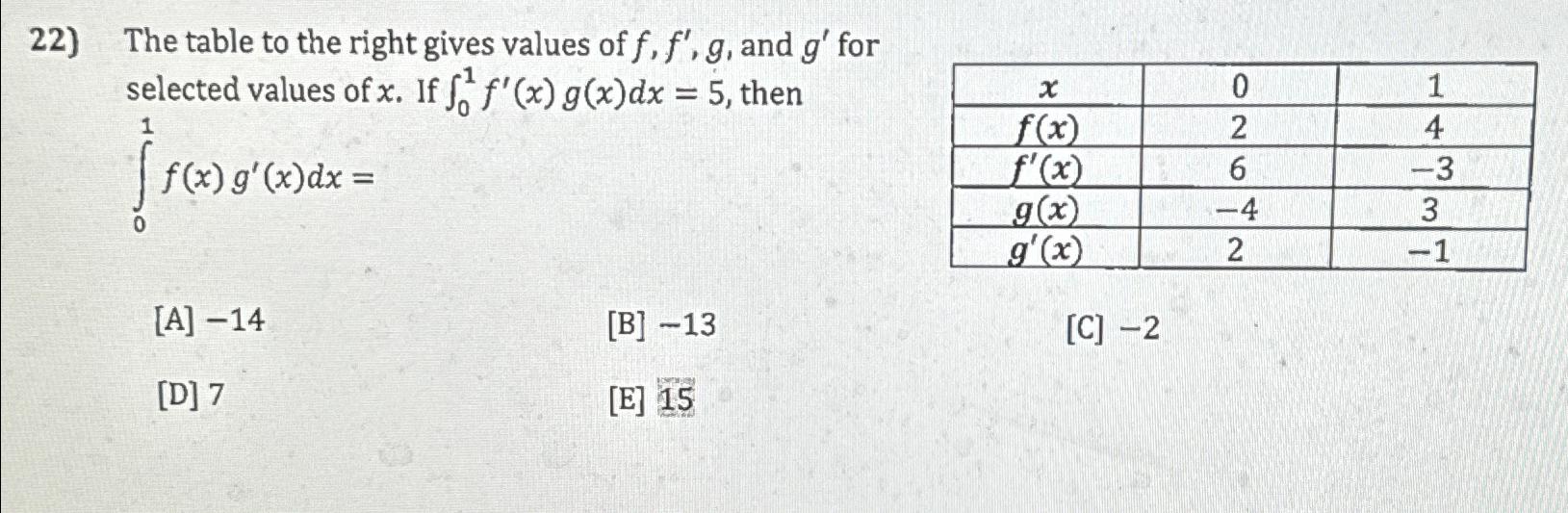 Solved The table to the right gives values of f,f',g, ﻿and | Chegg.com