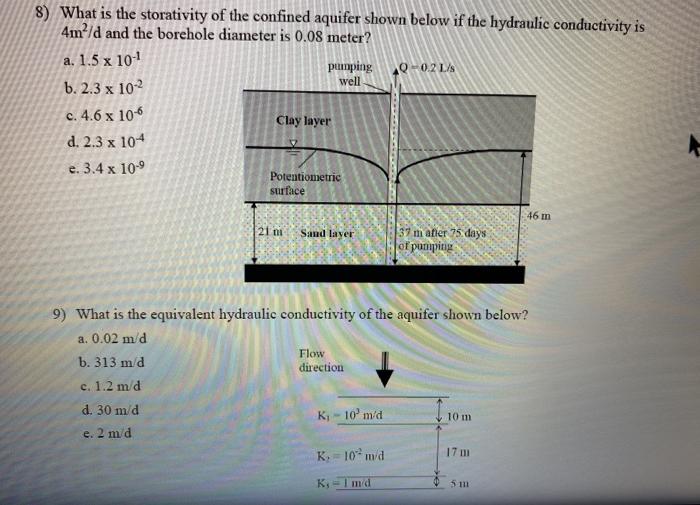 Solved 8) What is the storativity of the confined aquifer | Chegg.com
